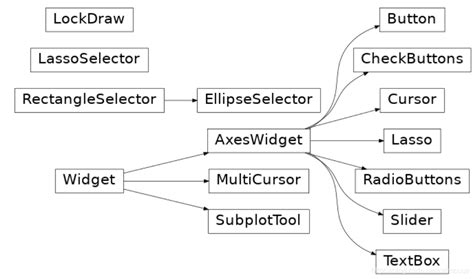 深入浅出matplotlib 71 ： 界面交互之按钮 matplot 交互输入 csdn博客