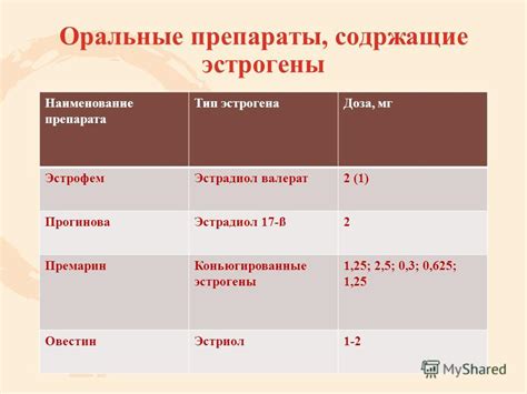 Презентация на тему: "К вопросу возможности проведения ЗГТ у лиц ...