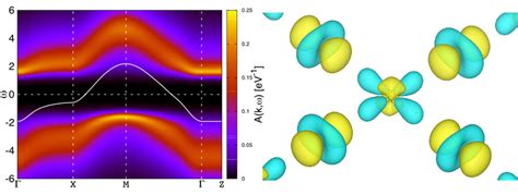 Color Online A K Resolved Dmft Spectral Function Ak ω Color In