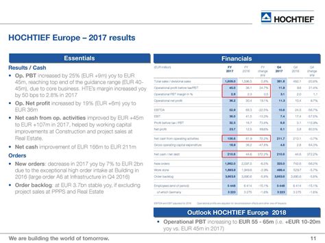 Hochtief Ag Adr 2017 Q4 Results Earnings Call Slides Otcmkts Hocfy Seeking Alpha