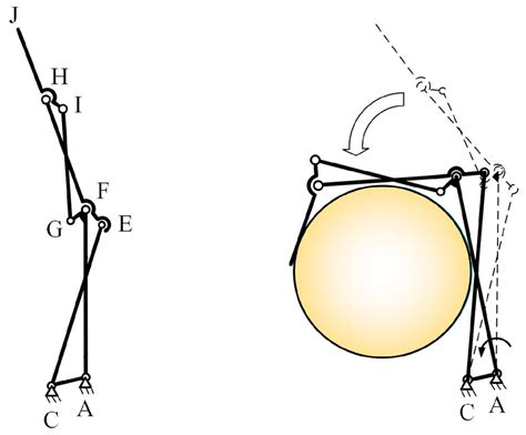 Structure Of The Coupled Mechanism The Joints A F And H Correspond Download Scientific