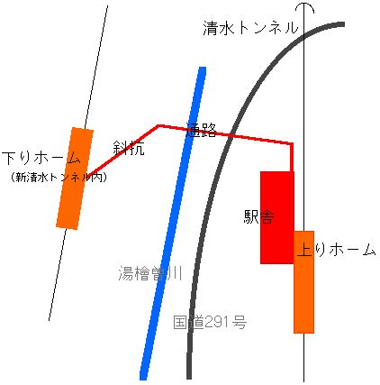 みったぁの写真館 土合駅