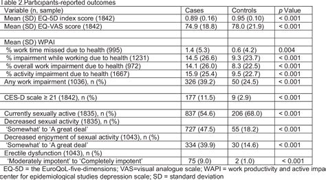 Table 2 From The Icf Incontinence Assessment Form To Identify Problems