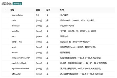 企业四要素核验api：提升企业数据准确性与安全性的关键技术 apispace