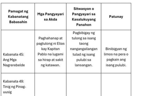 Lccc Lticolumn C C Pamagat Ng Babasahin C Mga Studyx