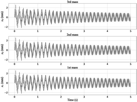 Fifty Simulated Scenarios Displacement Time History And Corresponding