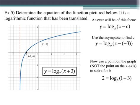 9.3 Logarithmic Functions (Day 2) - ppt download