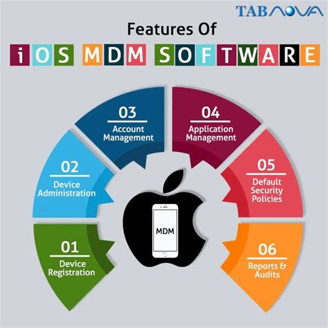 Features Of Tabnovas Ios Mdm Software Tabnova