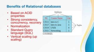 Introduction To NOSQL Database PPTX