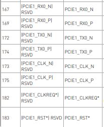 Mismatch Found In Between Jetson TX NX Datasheet V And Jetson TX NX Product Design Guide