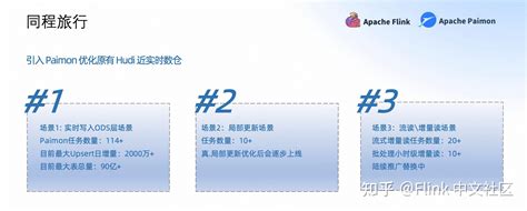 Apache Paimon 流式数据湖 V 0 4 与后续展望 知乎
