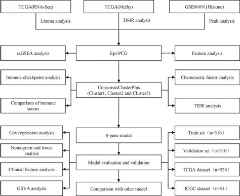 跨平台小程序框架：taro 与 Uni App 的全面对比 Bytezonex社区