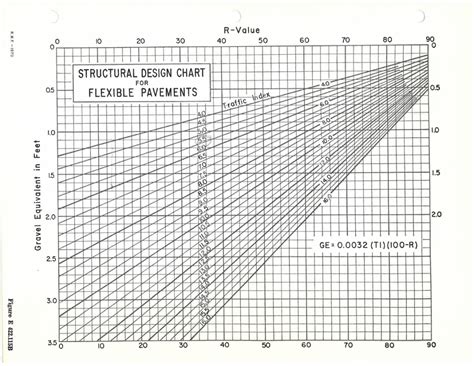 E 622 Pavement Design Structural Bureau Of Engineering