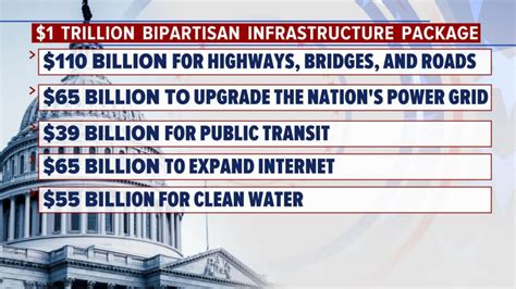 Bidens Bipartisan Trillion Dollar Infrastructure Bill Passes House