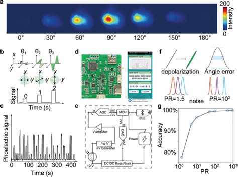 Solar‐blind Uv Polarization Imaging And Communication A Polarization Download Scientific