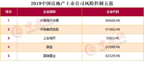 2019中国房地产上市公司百强揭晓中房网中国房地产业协会官方网站 中国房地产业协会