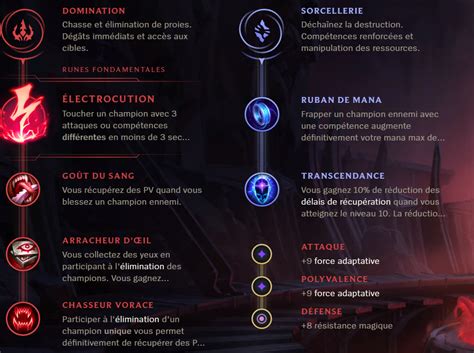 Syndra Mid S build runes et stuff Guide LoL Breakflip Actualité Guides et Astuces