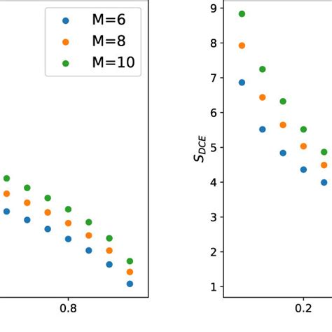 Information Entropy Left Panel And Dce Right Panel For The Ground Download Scientific