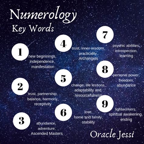 Numerology And Your Empowered Word Of The Year By Oracle Jessi She