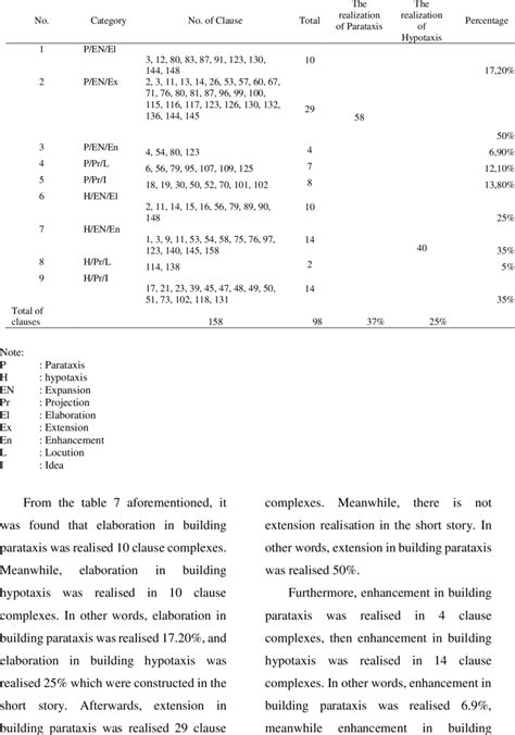 The Realization Of Taxis And Logico Semantic Relation Download Scientific Diagram
