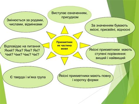 Прикметник як частина мови