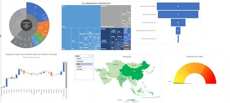 Github Annamaerz16excel Visualizations Data Visualizations With Excel Using Different Charts