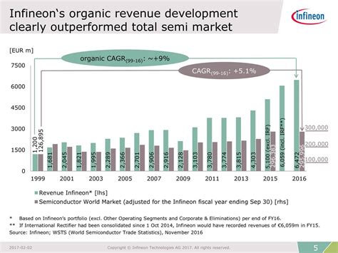 Infineon Technologies Ag 2017 Q1 Results Earnings Call Slides