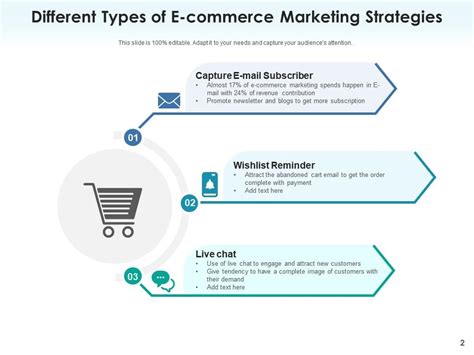 Ecommerce Marketing Strategies Optimization Research Automation