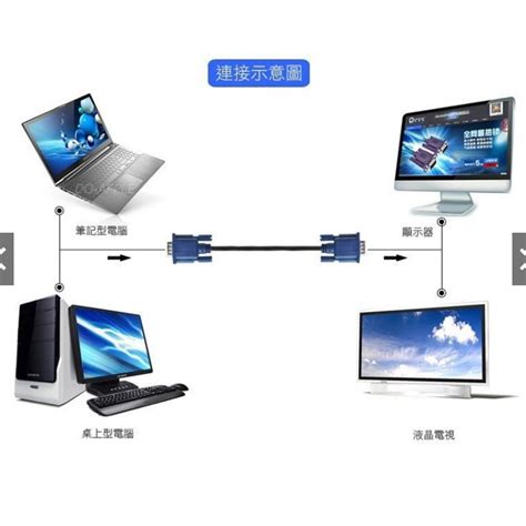 【3c小站】螢幕線 Vga線 15針 公對公 15米 高清 顯示器 電腦螢幕線 Vga螢幕線 標準螢幕線 線材 蝦皮購物