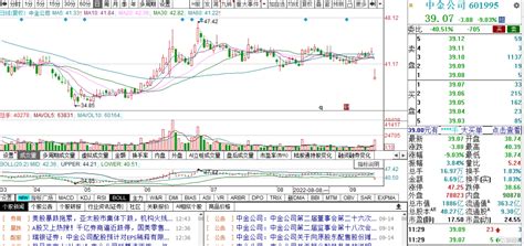 千億券商龍頭擬配股募資270億元，a、h股雙雙“嚇”崩，後市影響如何？ Sl886 日誌