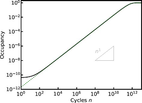 Figure 7 From A Recombination Enhanced Defect Reaction Based Model For