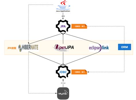 springdatajpa hibernate框架源码剖析（六） persistencecontext和 autowired注入entitymanager的区别 知乎