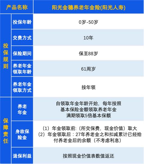 阳光金穗养老年金保险，退休后养老水平测算 知乎