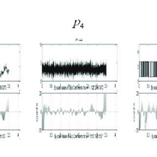 The Original Signal And The Past Wavelet Transform Signal In Spatial Download Scientific