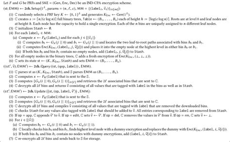 Pseudocode For Construction 2ch Download Scientific Diagram