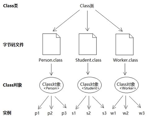 Java 动态代理作用是什么？ 知乎