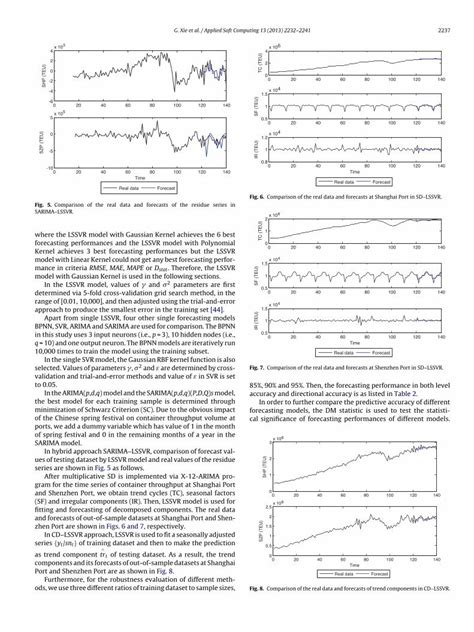 pdf hybrid approaches based on lssvr model for container throughput