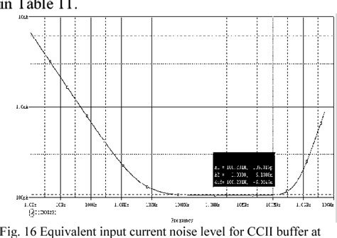 Figure 16 From A Current Conveyor Based Buffer For High Bandwidth And Low Input Impedance