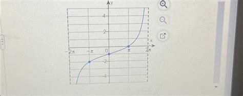Solved Determine The Simplest Form Of An Equation For The