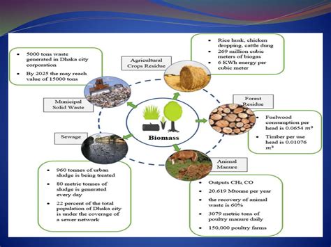 Energy Technology Unit 4 Biomass Energypptx