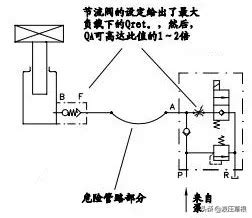 管路防爆阀的选型计算及注意事项 液压汇