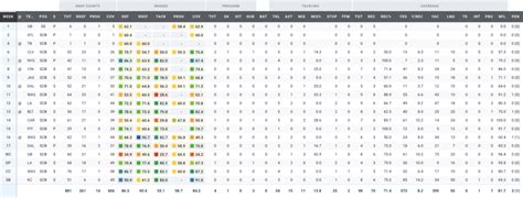 Pff 101 The Top 101 Players From The 2024 Nfl Season