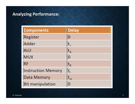 csn221 lec 17 pdf multi cycle datapath design ppt