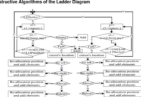figure 1 from research on fpga based programmable logic controllers