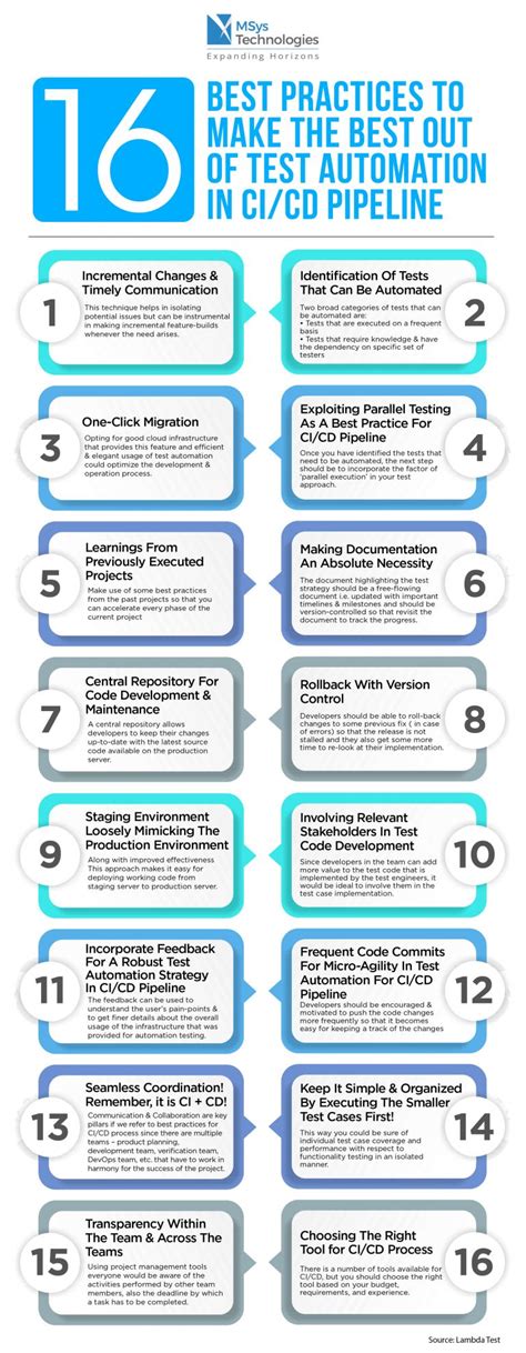 16 Best Practices To Make The Best Out Of Test Automation In CI CD Pipeline MSys Technologies