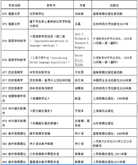 首都师范大学2019年考研参考书目 哔哩哔哩
