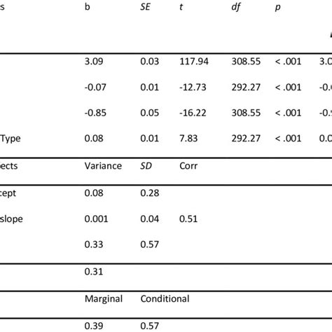 9 Mean Concreteness Ratings For Specific Word Meanings N 1958 10 Download Scientific Diagram