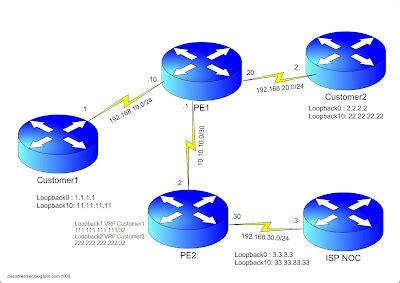 TOF MPLS VPN VRF Source Selection