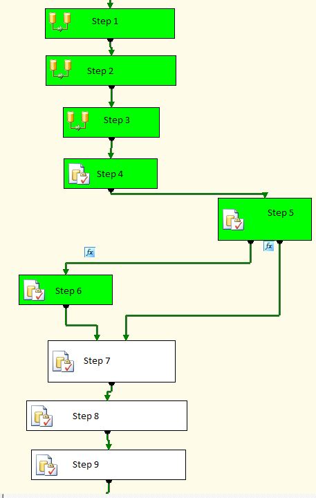 Why Does My Ssis Job Stop In The Middle Of Execution Stack Overflow