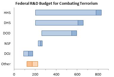 How To Make Arrow Charts In Excel Peltier Tech How To Make Arrow Charts In Excel Peltier Tech